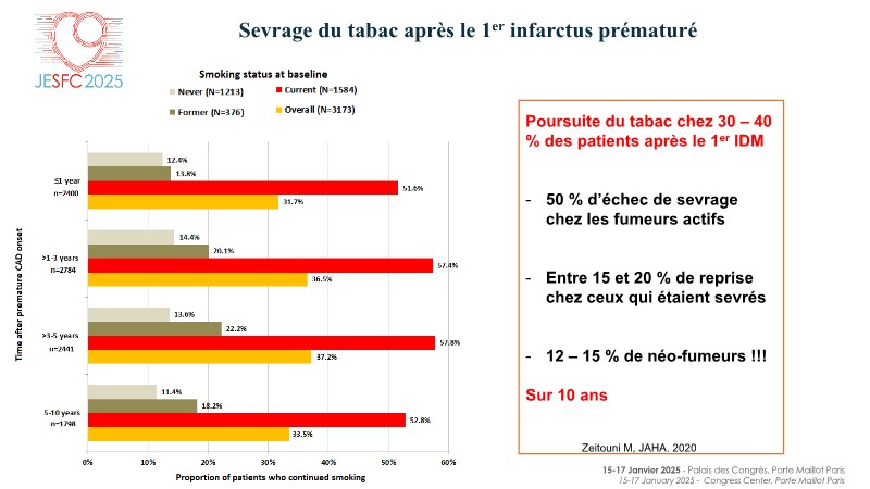 La réalité en France (à partir du même cas clinique) - | Cardio-online